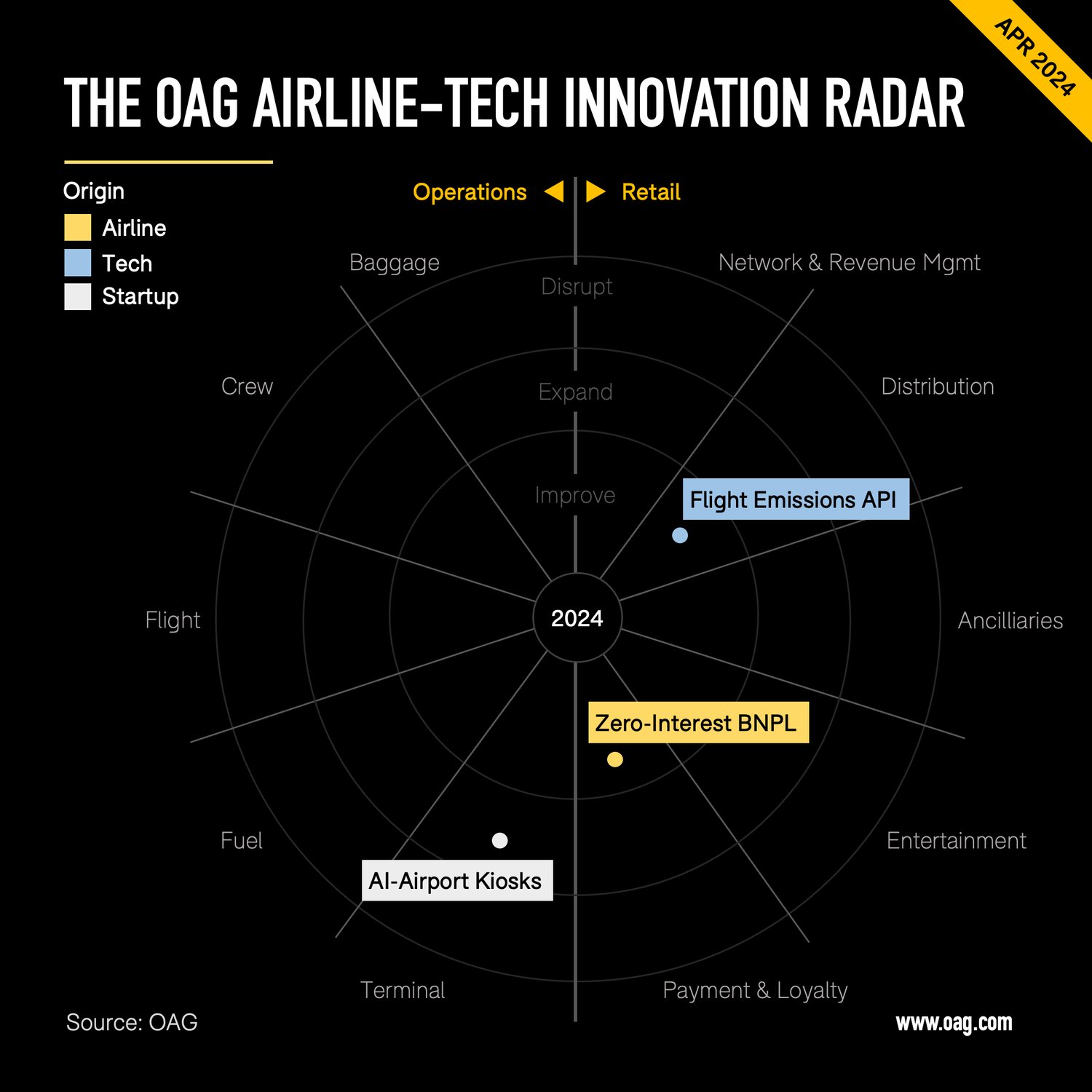 April's Airline-Tech Innovations | Future of Travel | OAG